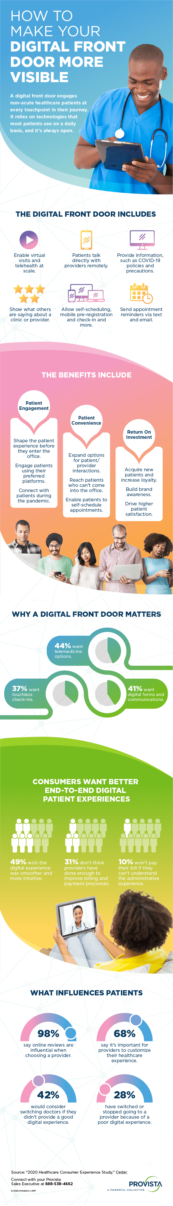 How to Make Your Digital Front Door More Visible | Provista