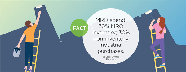 7 Ways to Get Higher Returns on MRO Purchasing | Provista